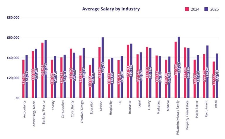 Executive-Assistant-and-Personal-Assistant-salaries-survey-results